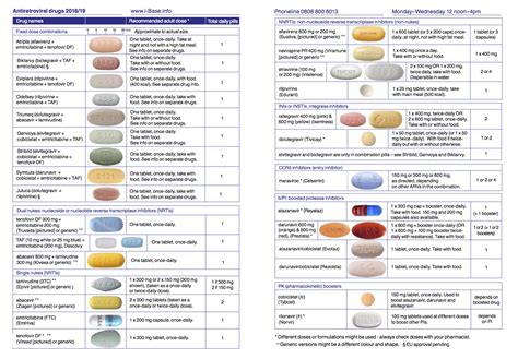 Pdfs And Downloads Guides Hiv I Base