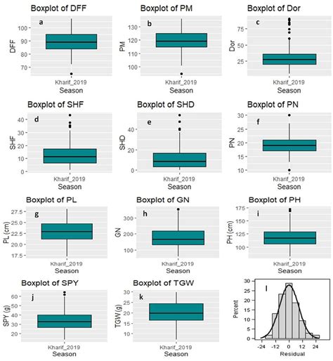 Multivariate Analysis Of Geographically Diverse Rice Germplasm For
