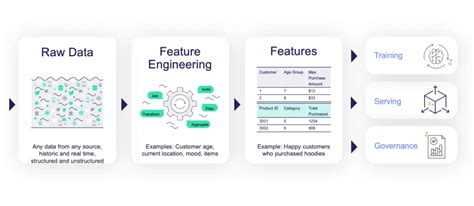 What Is An Mlops Platform Dataops Redefined