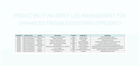 Proactive It Incident Log Management For Enhanced Troubleshooting Efficiency Excel Template And