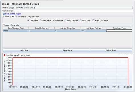 Can We Schedule Jmeter To Run For An Hour For Specific Number Of Users Stack Overflow