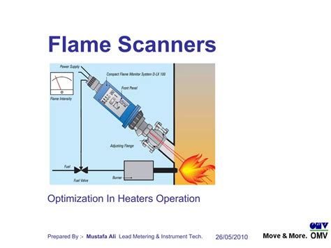 Flame Scanners Optimization Pps