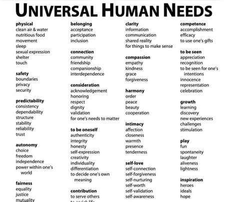 ஞானவயல் Universal Human Needs