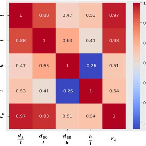 A Schematic Diagram Of The Dt Model Download Scientific Diagram
