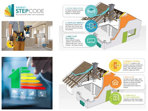 Bc Energy Step Code 4 Flavelle Place