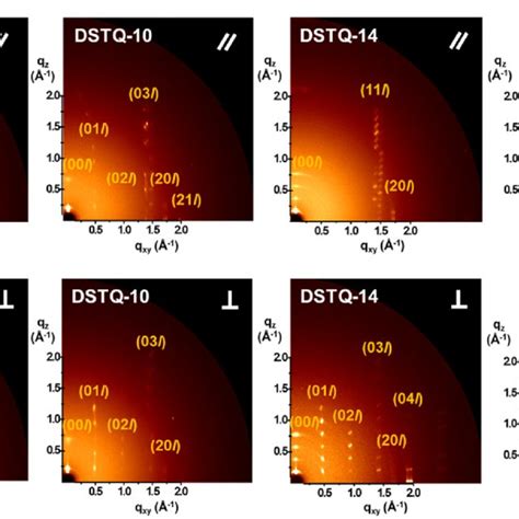 2d Gixrd Patterns Of Solution Sheared Dstq 6 Dstq 10 Dstq 14 And Download Scientific Diagram