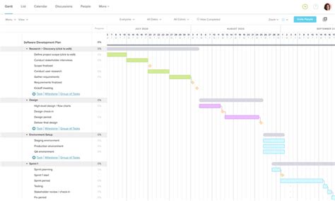 Software Development Project Plan Template Teamgantt