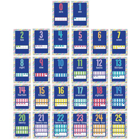 Mini Posters Number Cards Poster Set Cd 106060