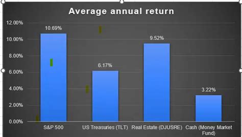 Investment Advice 15 Top Investment Principles Henceforward