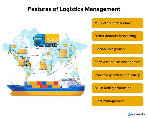 Building A Logistics Management System The Whys And Hows