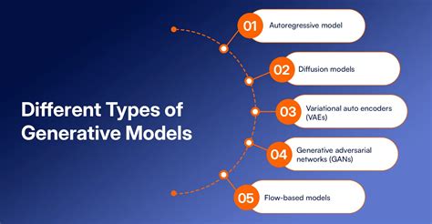 generative ai models a complete guide