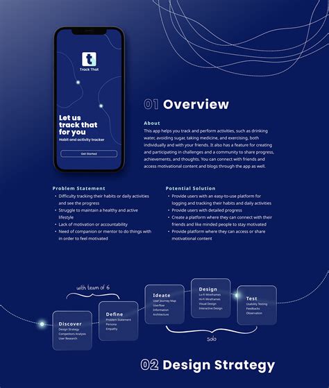 Ux Case Study Track That Habit And Activity Tracker On Behance