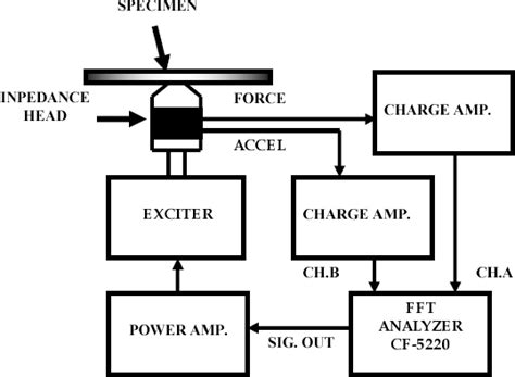 Measuring Of The Loss Factor Of Composites Download Scientific Diagram