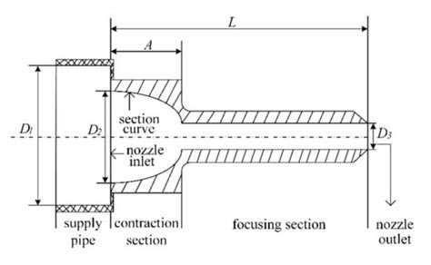 Simulation And Optimization Of The Nozzle Section Geometry For A