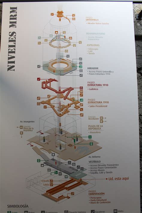 Niveles Del Monumento A La Revolución Insurgentes Cimentacion Mausoleos