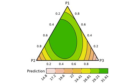 Ternary Diagrams — Ternaryplot • Dimodelsvis