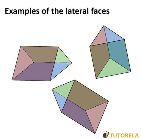 The Lateral Faces Of The Prism Tutorela