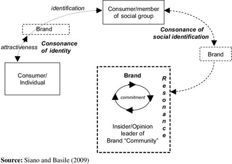 Conditions Of Resonance Download Scientific Diagram