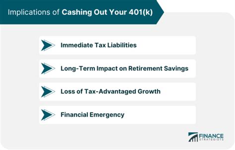 How To Manage A 401k If Your Company Closes