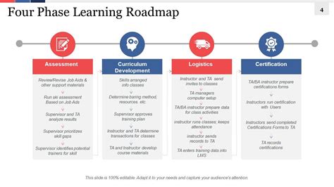 Learning Plan Powerpoint Presentation Slides Powerpoint Slide