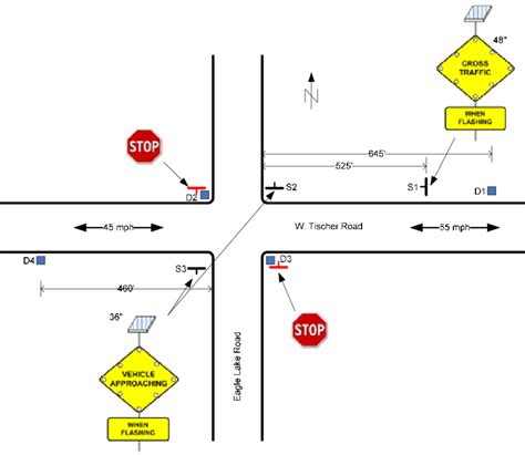 Advanced Led Warning System Layout Download Scientific Diagram