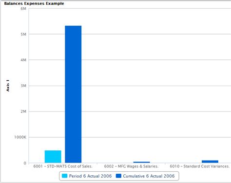 Chart Visualizations Hubble Chart Visualizations Hubble
