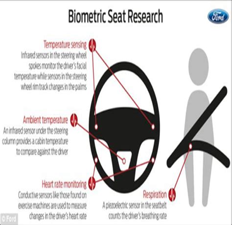 Figure 1 From Implementation Of Detection System For Drowsy Driving Prevention Using Image