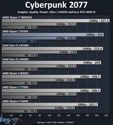 Amd Ryzen 7 9700x Cpu Review 8 Core Zen 5 At 359 Page 7 Of 9
