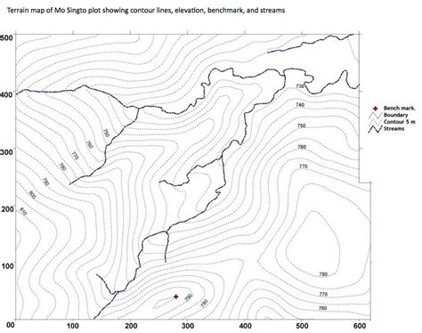 Mo Singto Maps Forestgeo