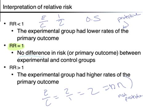 Formulas Conversions And Labs That Must Be Memorized Flashcards Quizlet