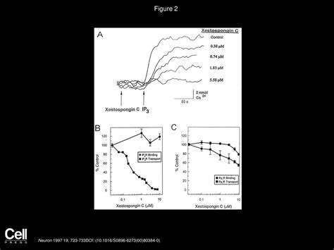 Volume Issue Pages September Ppt Download