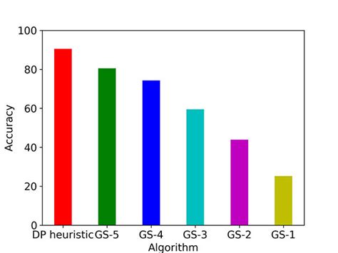 How To Use Blockchains To Store Iot Data Éts Montréal