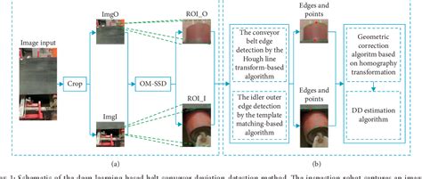 figure 1 from research on deviation detection of belt conveyor based on