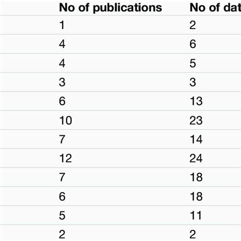 Failure Frequency By Continentcountry In Prevalence Surveys Download