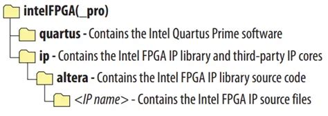 Intel Ug 01173 Fault Injection Fpga Ip Core User Guide