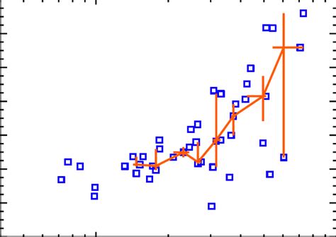 The Concentration Bias Vs The Strong Lensing Cross Section Each Square