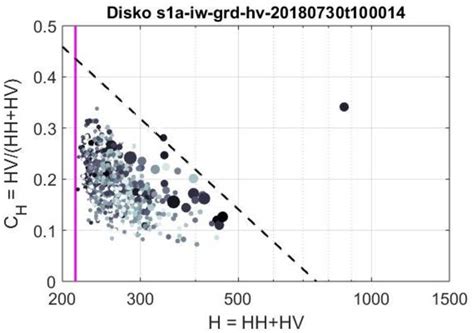 Figure 4 From Ship Iceberg Detection And Classification In Sentinel 1