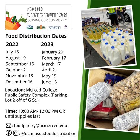 Usda Food Distribution Basic Needs
