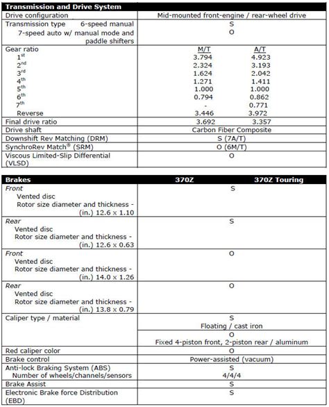 2014 Nissan 370z Coupe Specifications