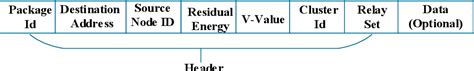Figure 3 From An On Site Based Opportunistic Routing Protocol For Scalable And Energy Efficient