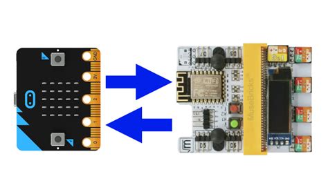 How To Connect Microbit To The Internet Muselab
