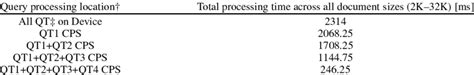 Query Processing Times Download Table