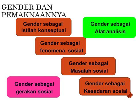 Definisi Seksualitas Dan Gender Kesehata Pptx