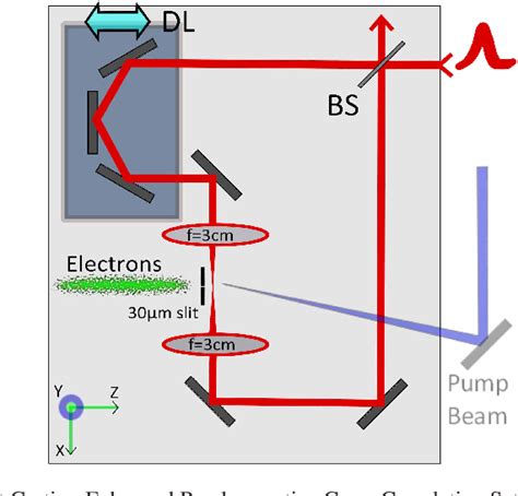 Figure 2 From Full Characterization Of Rf Compressed Femtosecond
