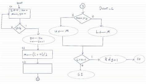 Q A Obtain A Synthesizable RTL Verilog Description Chegg