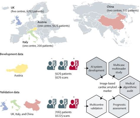 Diagnosis And Prognosis Of Abnormal Cardiac Scintigraphy Uptake