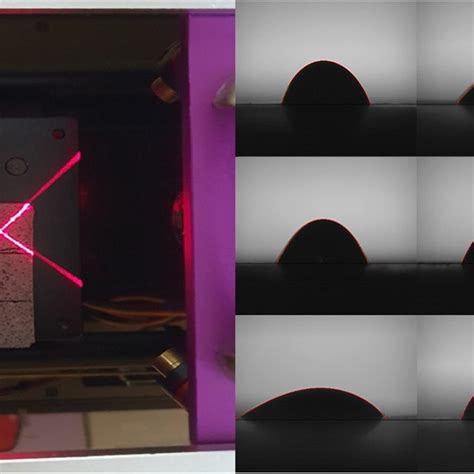 Measurement Of The Contact Angle Using The Sessile Drop Method A