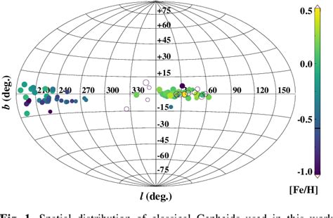 Figure 1 From Cepheid Metallicity In The Leavitt Law C Metall Survey