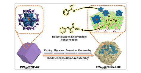 Insight Into The In Situ Encapsulation Reassembly Strategy To Fabricate Pw12nico Ldh Acidbase