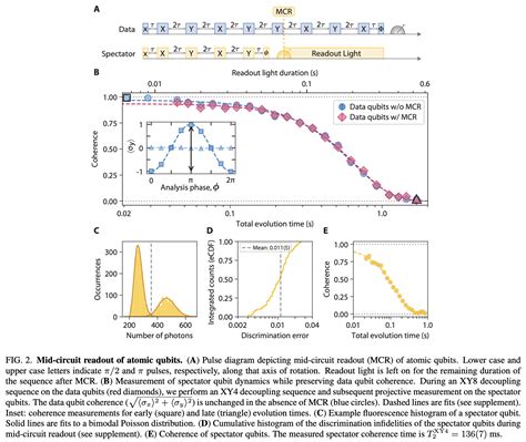 Mid Circuit Correction Of Correlated Phase Errors Using An Array Of Spectator Qubits · Issue